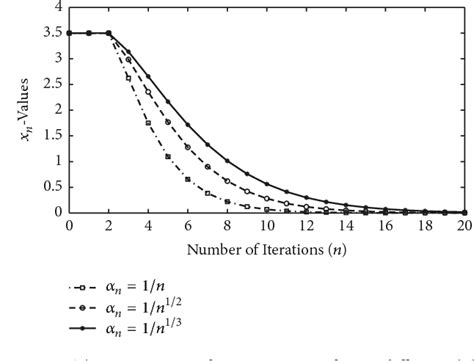 Figure 2 From A Hybrid Proximal Algorithm For The Sum Of Monotone