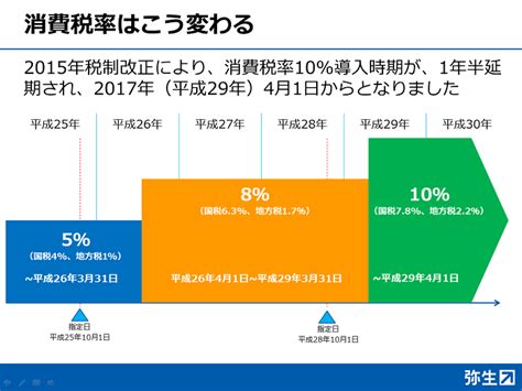平成28年度 いつから Icsdulp