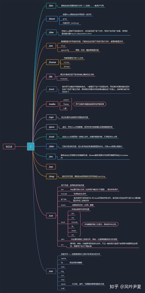 linux 目录结构的思维导图 知乎