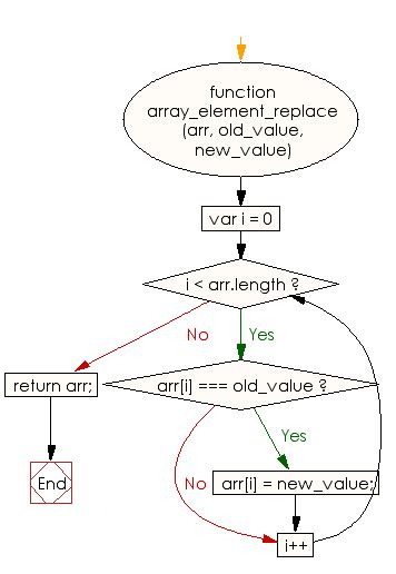33 javascript array replace element at index javascript overflow