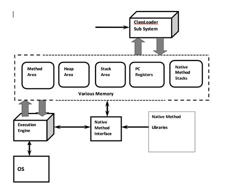 tech twitter jvm java virtual machine architecture