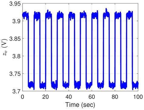 Energies Free Full Text Optimizing Current Profiles For Efficient