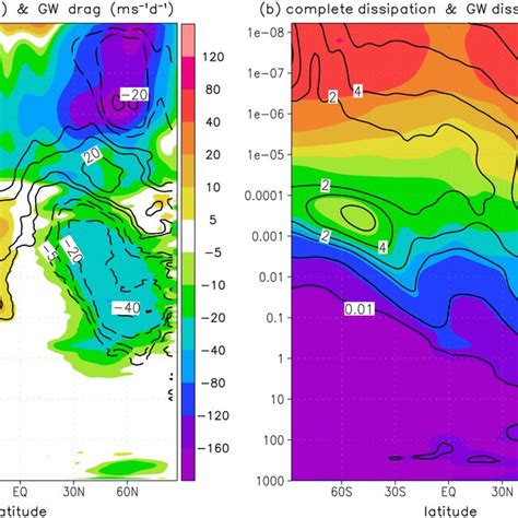 Simulated Zonal‐mean Temperature A And Zonal Wind B During 1 30