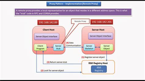 java ee proxy design pattern implementation [remote proxy]