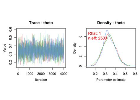 Chapter 2 Nimble Tutorial Bayesian Analysis Of Capture Recapture Data