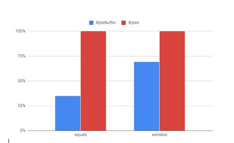 java chronicle bytes kicking the tires java code geeks 2023