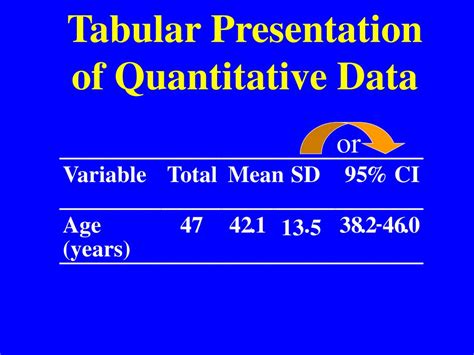 ppt variables powerpoint presentation id 339852