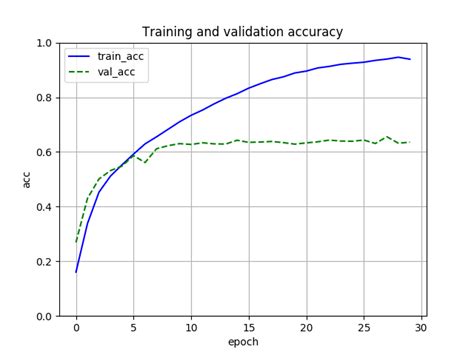 deep learningにおけるhello worldのmlp multi layer perceptron