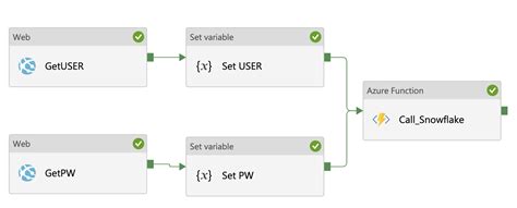 draw the pipeline execution diagram for this code alter