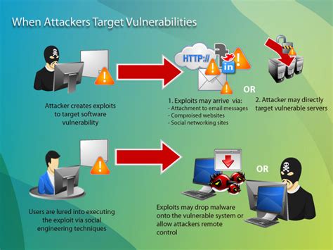 exploit definition