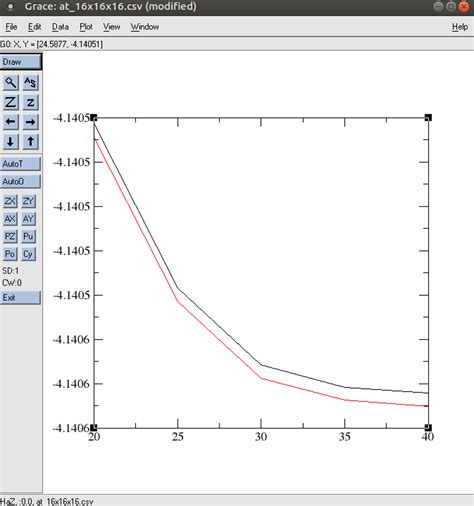 how to read multiple csv files store data and plot in one figure