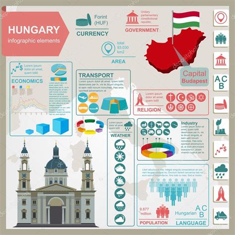 Hungría Infografías Datos Estadísticos Vistas Vector De Stock