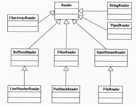 java core programming character stream of io stream 3