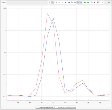 4 plot view — diamond scisoft python guide 1 3 documentation