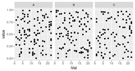 r ggplot arrange cluttered character labels of a factor