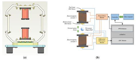 Applied Sciences Free Full Text Magnetic Levitation Actuation And