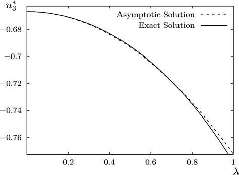 Comparison Of Asymptotic 35 And Exact 85 Formulae For Download