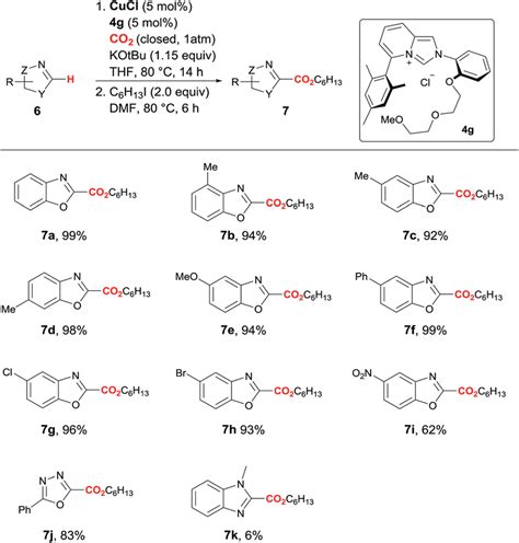 Scheme 2 Substrate Scopes Of Heteroarenes Download Scientific Diagram