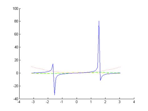 matlab how to plot multiple lines with different markers stack overflow