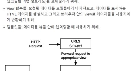 [ django python ] mozilla 튜토리얼 예제로 살펴보는 django 분석 ④ 1