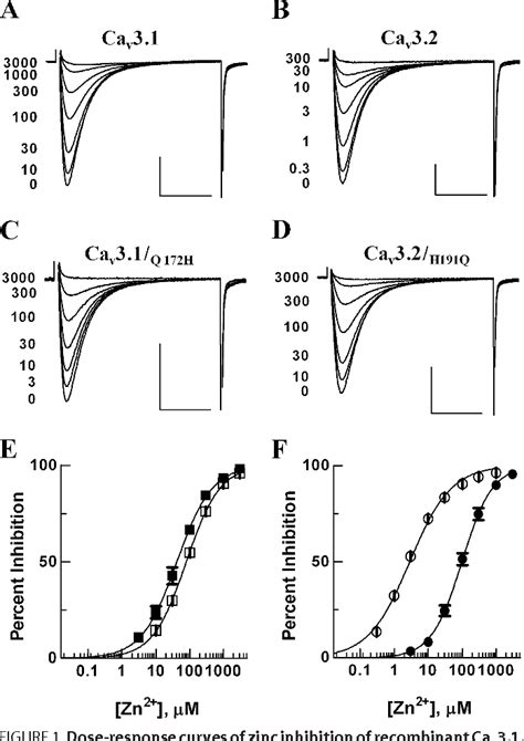 Figure 1 From Structural Determinants Of The High Affinity