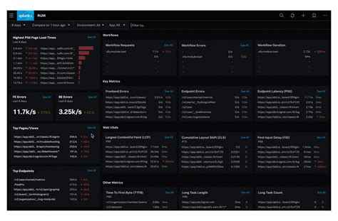 observability products and solutions splunk