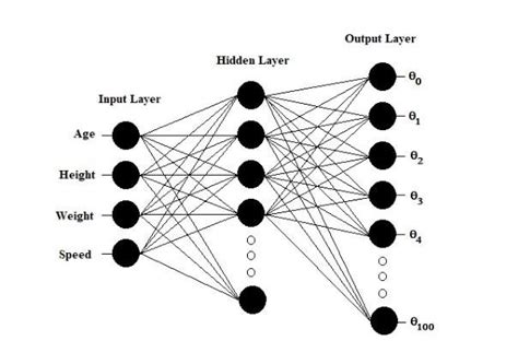 single hidden layer neural network structure download scientific diagram