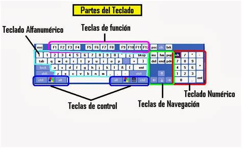 Talleres Y Trabajos Informatica El Teclado