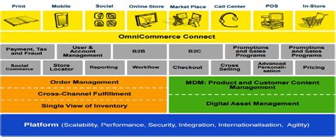 long term commitment of technology stack is a weakness of which model