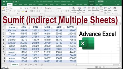 excel indirect sum multiple worksheets printable math