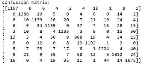 pca principal component analysis in python by sarayu gouda medium