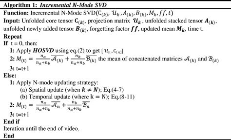 Table 1 From An Online Spatio Temporal Tensor Learning Model For Visual