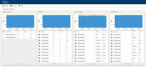 how to monitor the azure data sync process in azure portal stack overflow