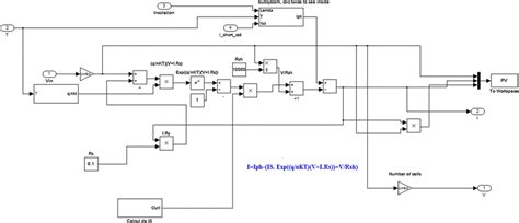 A Novel Widespread Matlab Simulink Based Modeling Of Ingan Double