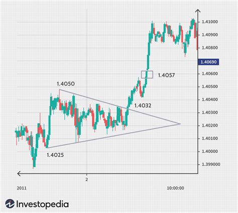 Forex Charts Homecare24