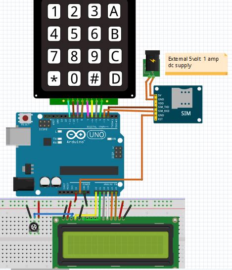 sending data to server using gsm and arduino web server data