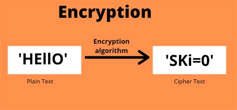 rsa encryption implementation in python python pool