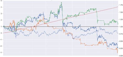 python matplotlib center axis stack overflow