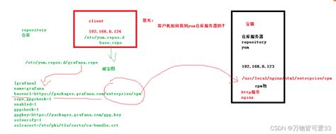 linux 用命令安装软件 linux安装软件的三种常用命令