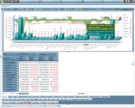 business intelligence portal business analytics software bi