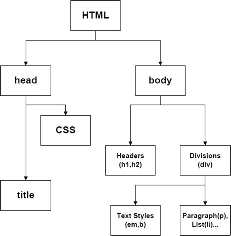css essential