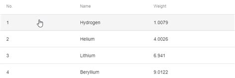 angularjs material grid table