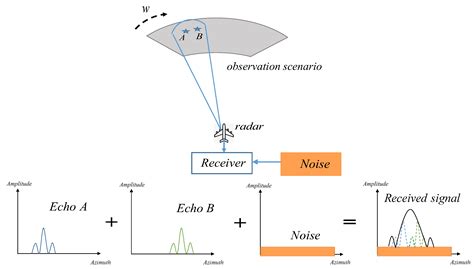 remote sensing free full text fast total variation method based on