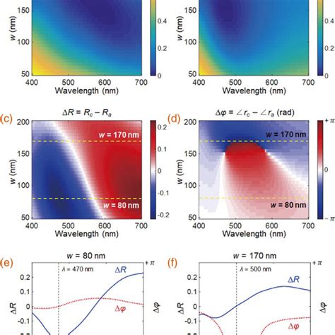 Spectral Reflectance Maps With Respect To The Cavity Width When Gst Is