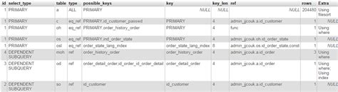 sql mysql slow query optimization stack overflow