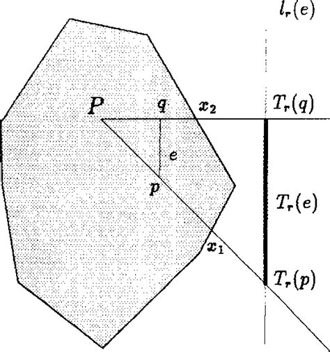 Figure 5 From Approximate Shortest Paths And Geodesic Diameters On
