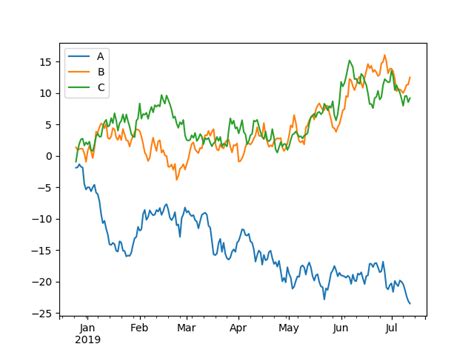 pandas数据可视化 样式选择 python学习园