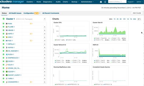monitoring and evaluation report profile database management imi
