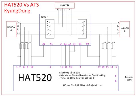 Sơ đồ đấu Nối Bộ điều Khiển Ats Hat520 Với Ats Kyungdong Divico Thiết