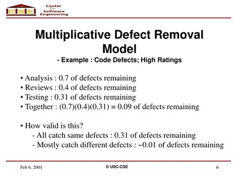 Ppt Coqualmo And Orthogonal Defect Classification Odc Powerpoint